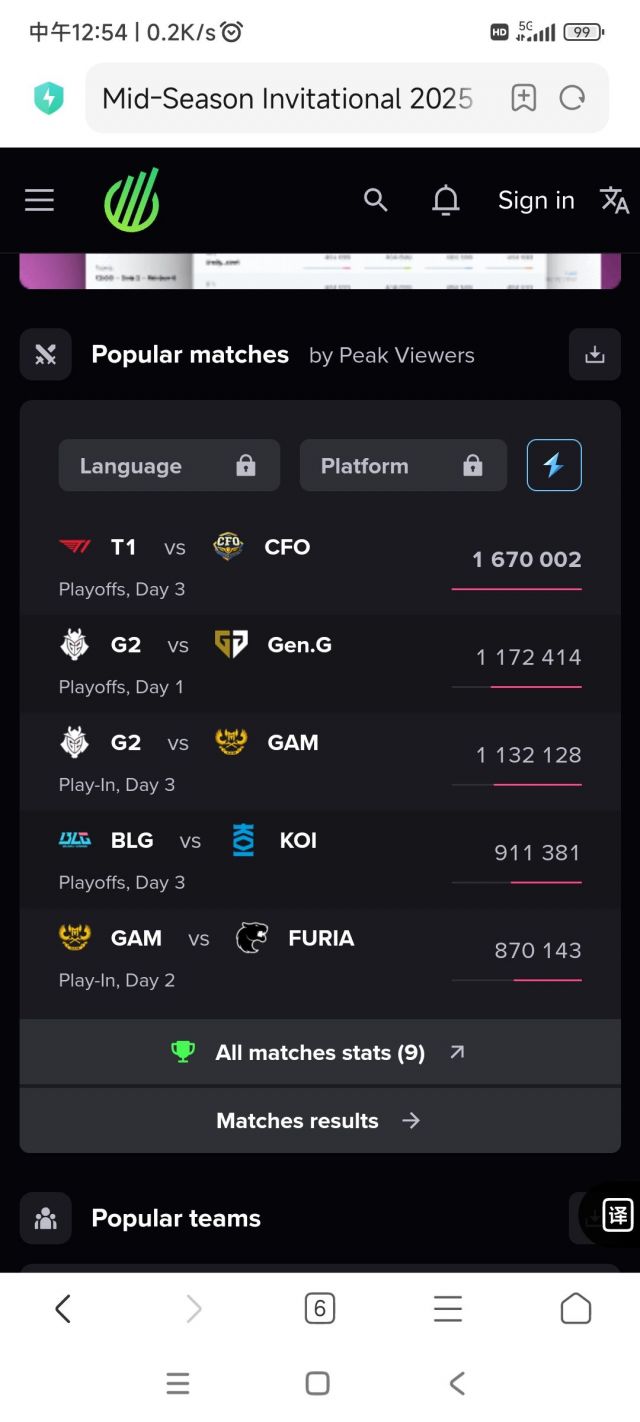 [联盟赛事]T1收视率这一块 NGA玩家社区