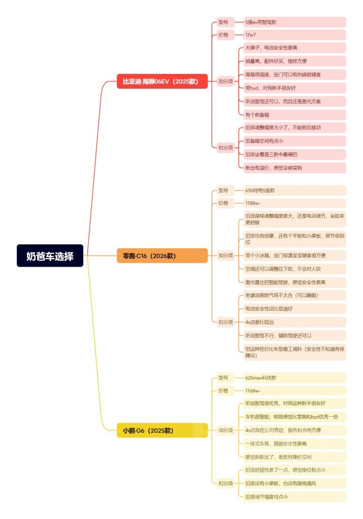 落地18w左右奶爸车，海狮06ev、零跑c16、小鹏g6决赛圈 NGA玩家社区