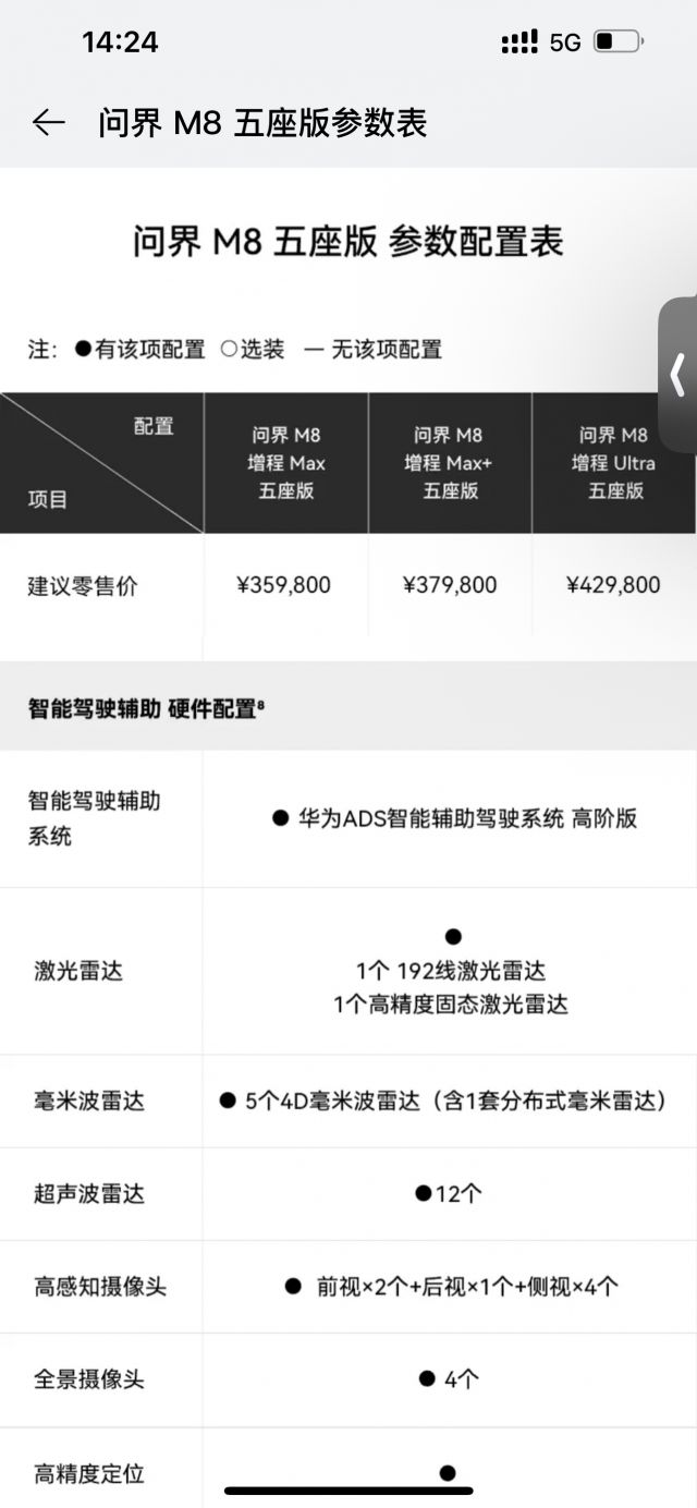 m8丐板+1万智驾怎么说。 NGA玩家社区