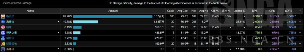 H2两个职业打完7s的蛐蛐。。 NGA玩家社区