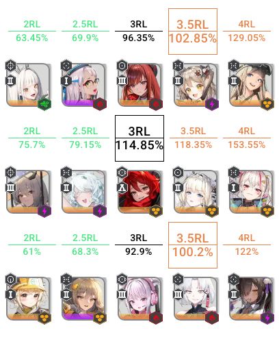 [求助]求指导pjjc配队 NGA玩家社区