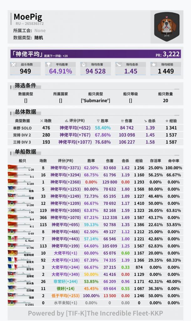 [WG服][水]为什么哥伦布还不削弱啊 NGA玩家社区