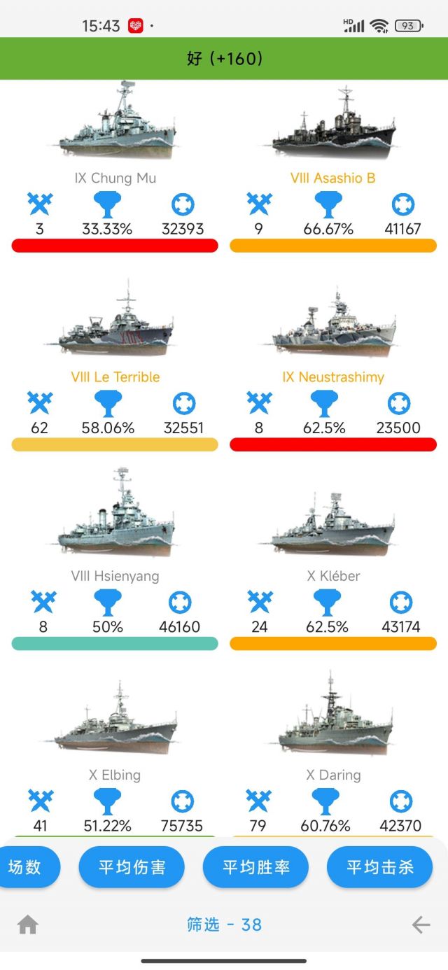 玩了11把u69，场均已经高于我所有的dd了 178