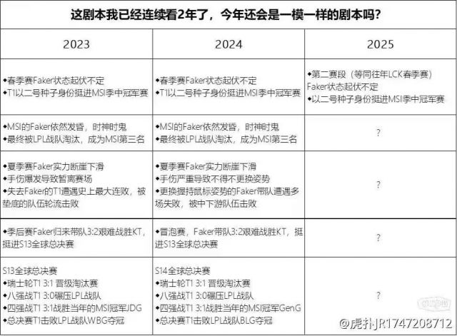 公式级定制战队：T1 NGA玩家社区