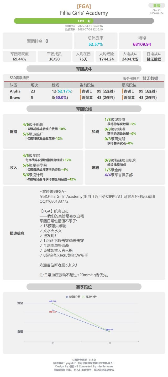 [亚服][招募][CW][FGA]亚服初创工会FGA招CW选手 NGA玩家社区