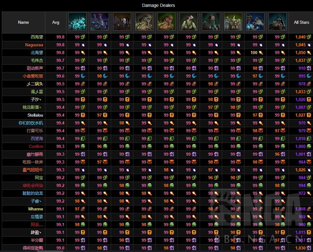 [一区]龙牙 部落 公会《饼干人王国攻略组》 备战icc，招募DPS+治疗，pticc80分钟速通 NGA玩家社区