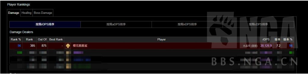 赞美FFlogs网站管理员 NGA玩家社区