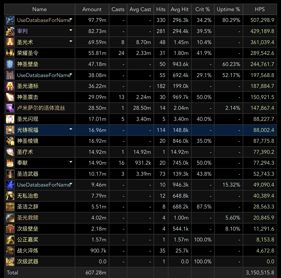 [PVE][前瞻讨论][神圣]奶骑PTR双读条加强后实测 NGA玩家社区