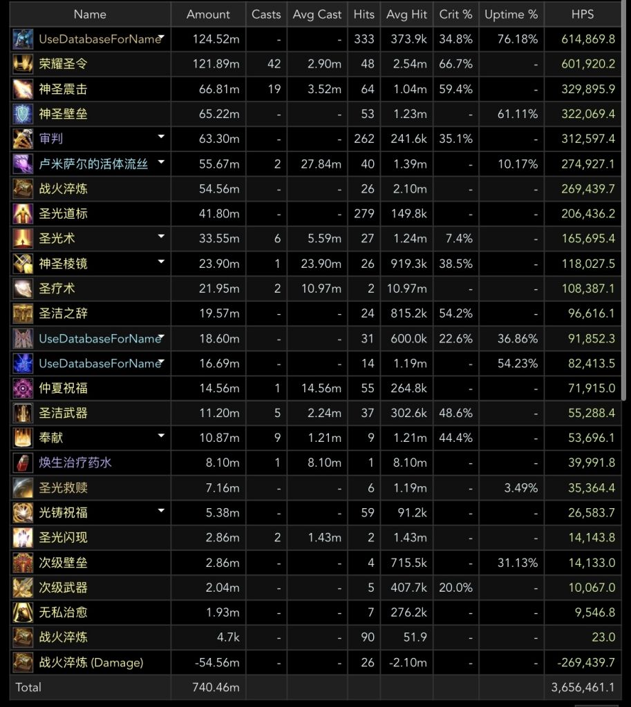 [PVE][前瞻讨论][神圣]奶骑PTR双读条加强后实测 NGA玩家社区