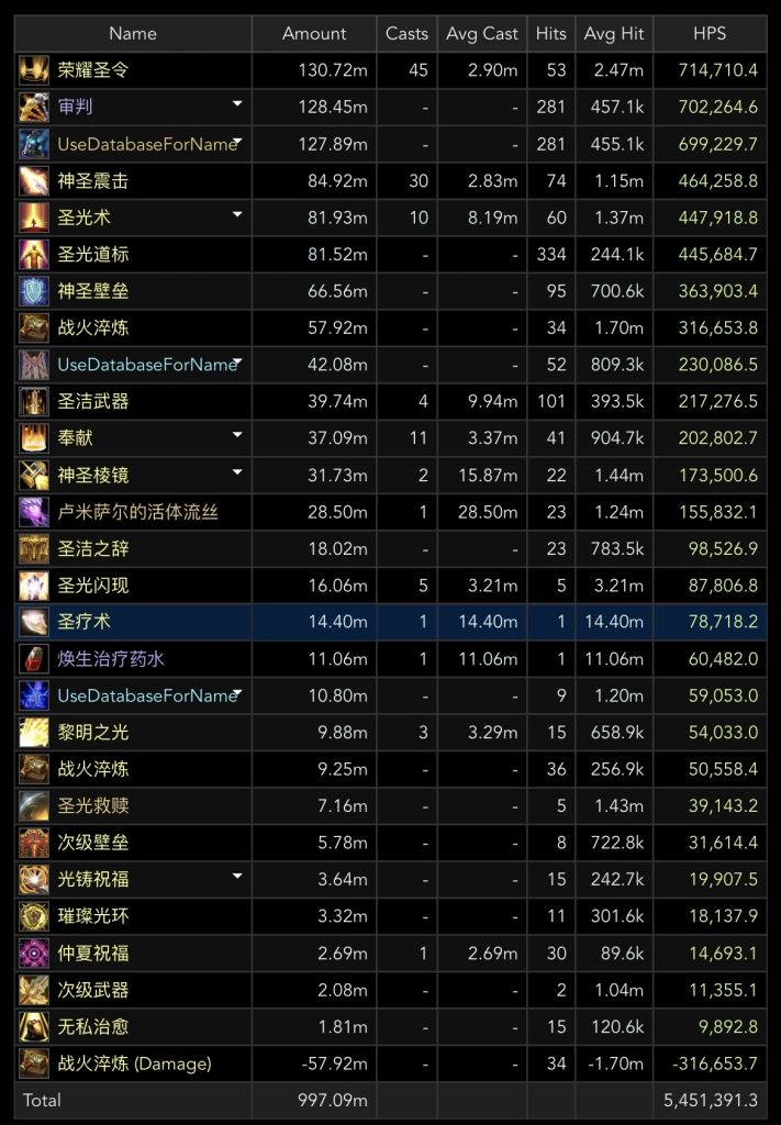 [PVE][前瞻讨论][神圣]奶骑PTR双读条加强后实测 NGA玩家社区