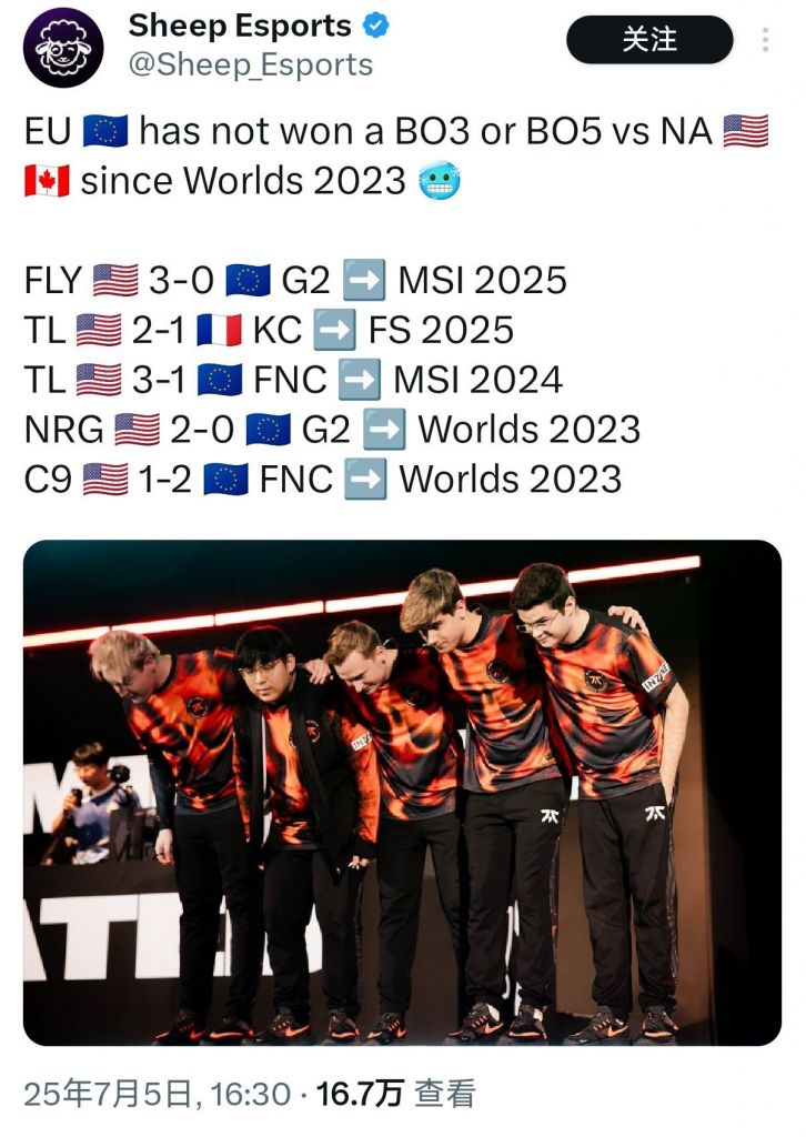 [国际赛事]推特:欧洲在2023世界赛之后从未在Bo3和Bo5赢过北美 NGA玩家社区