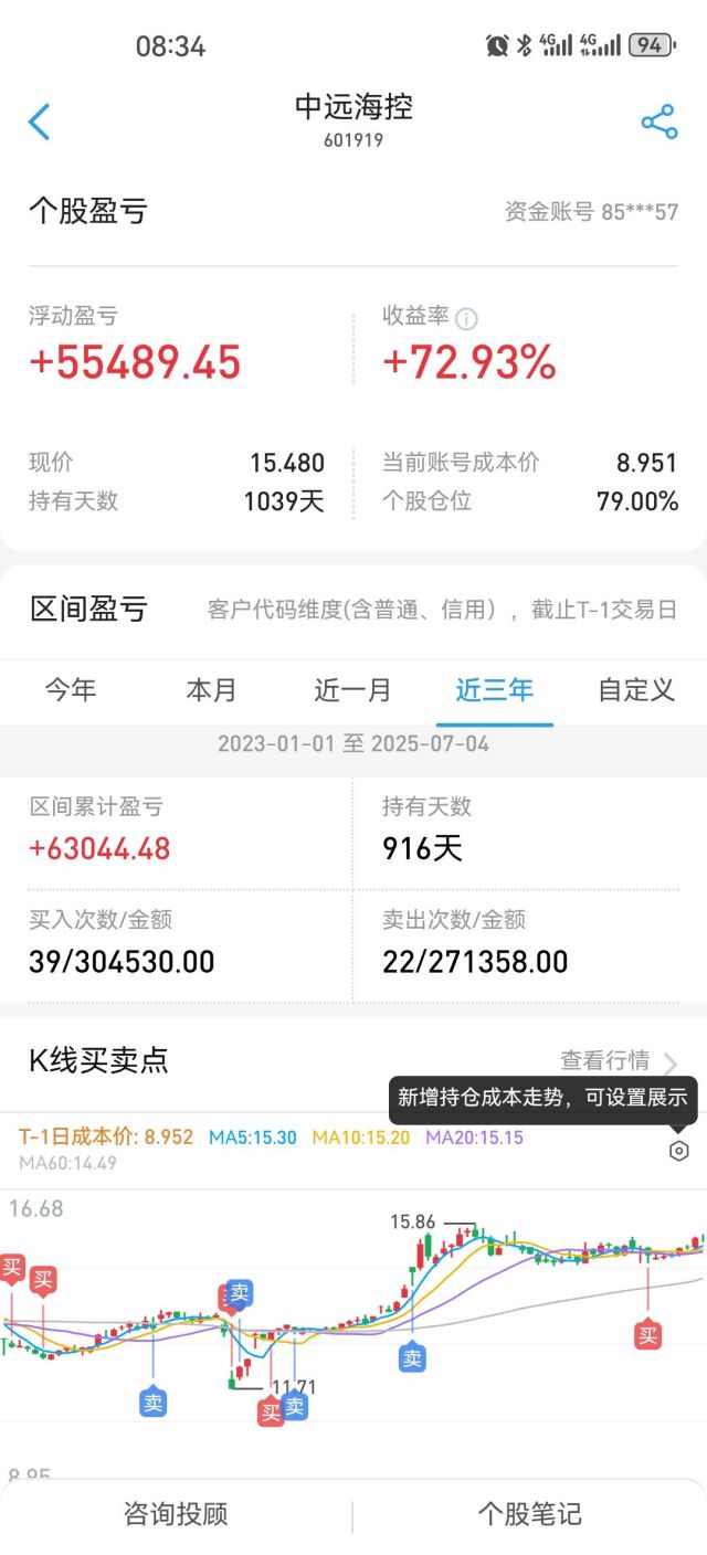 601919这个股有啥故事 NGA玩家社区