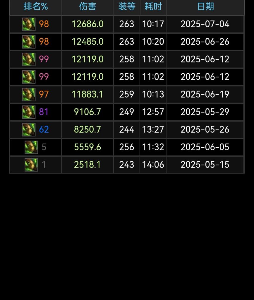 LK被CJQ拉开两百万，怎么优化？ NGA玩家社区