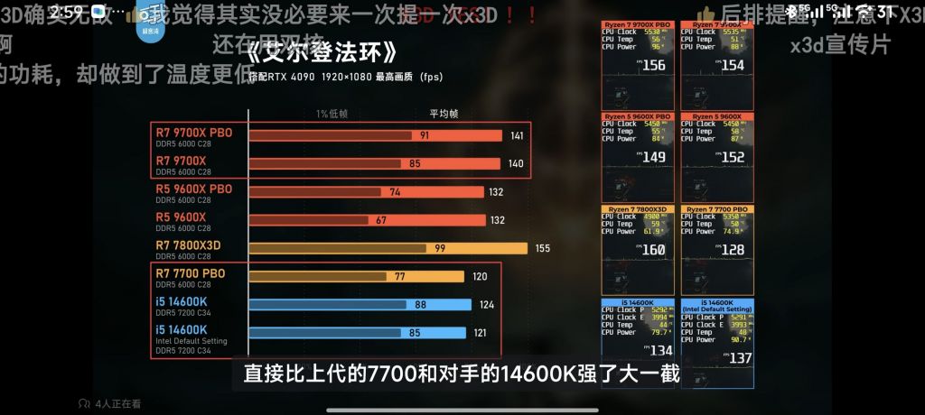 6k的预算上7700还是9600x NGA玩家社区