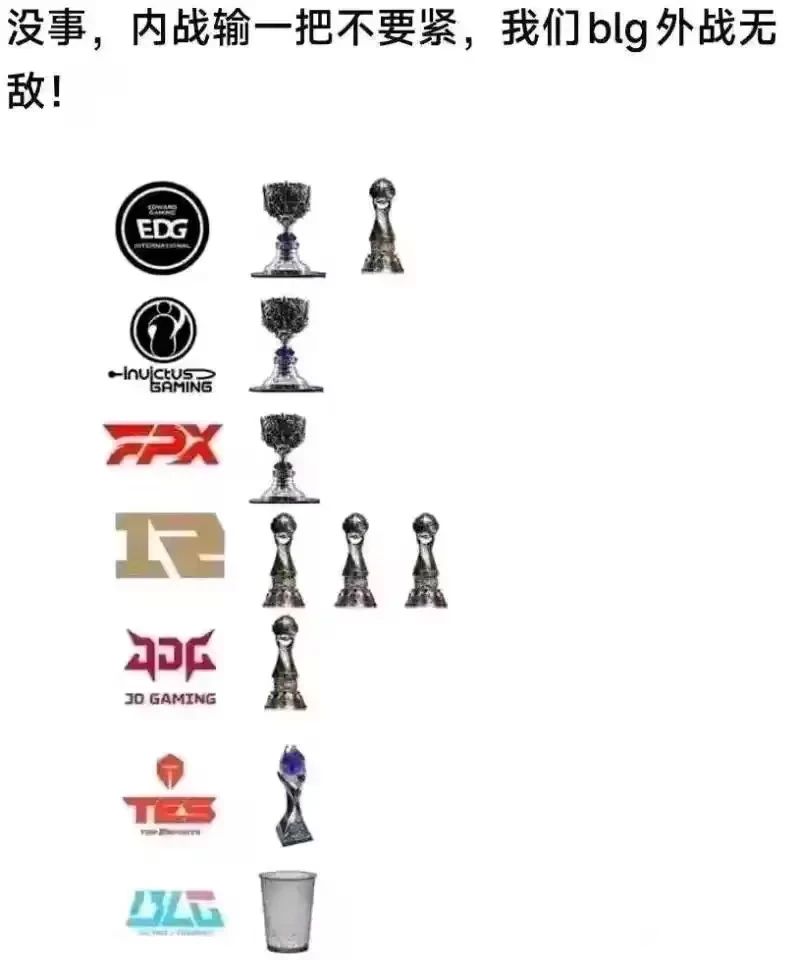 [国际赛事]blg又创造历史了:lck首次在msi对lpl完成零封 NGA玩家社区