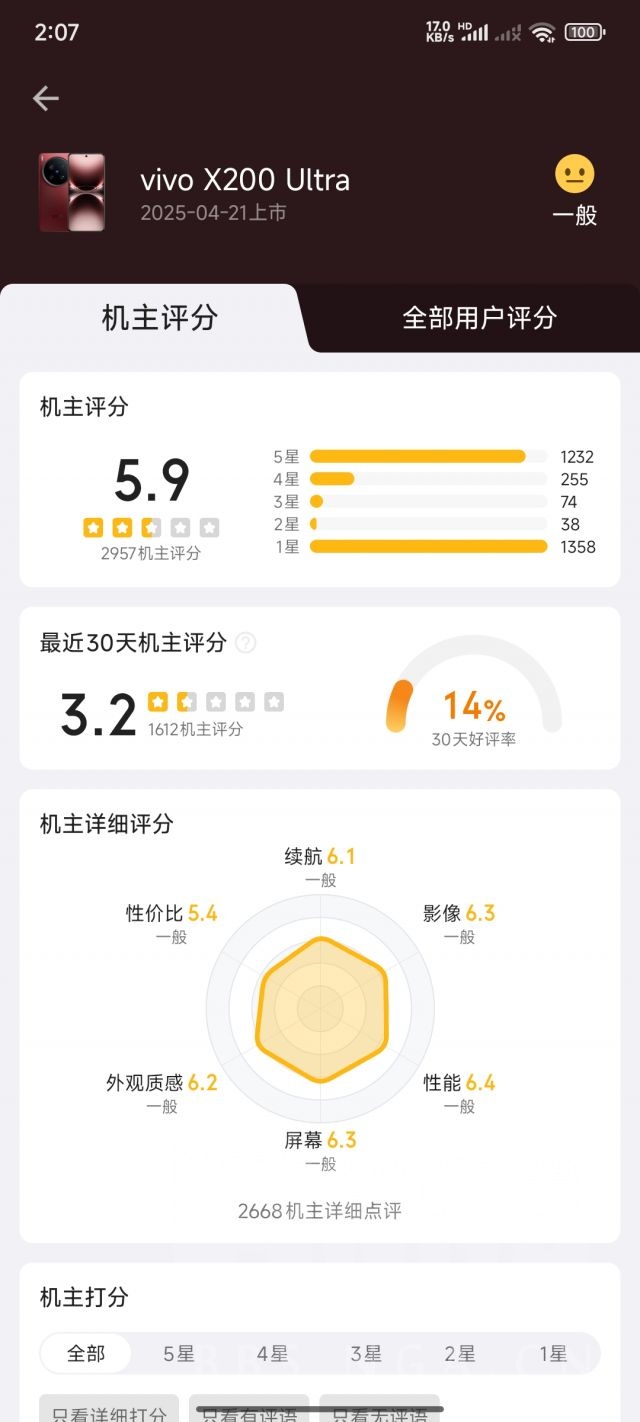 在无人在意的角落里，蓝厂超大杯X200U默默跌到了5分 NGA玩家社区