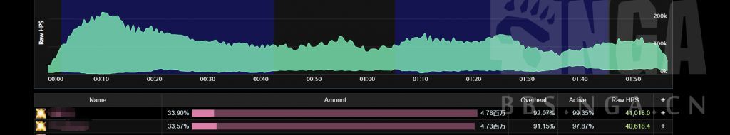 [PVE] [80-神圣] 瞎聊一些有的没的，瞎聊一些奶骑的理解。 NGA玩家社区