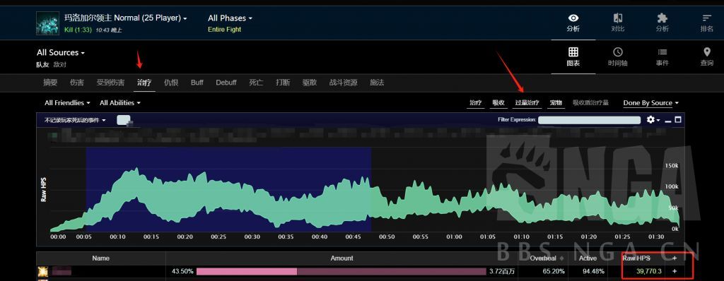 [PVE] [80-神圣] 瞎聊一些有的没的，瞎聊一些奶骑的理解。 NGA玩家社区