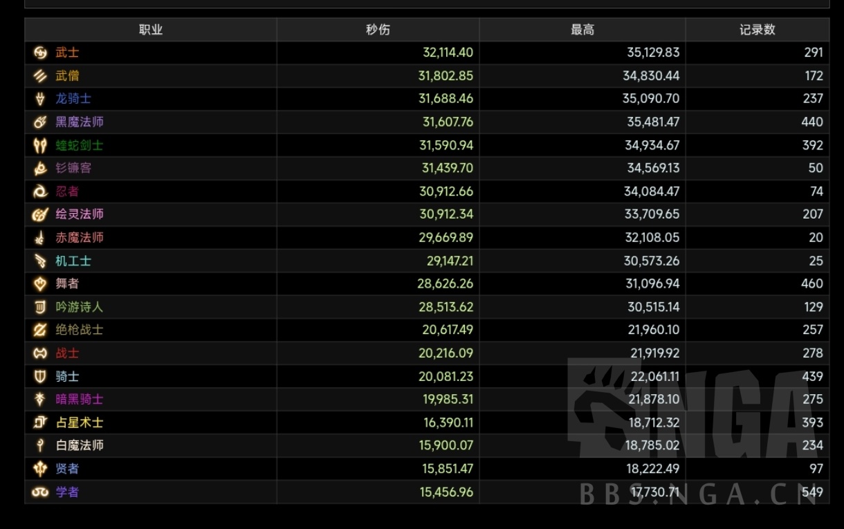 [氵一贴] 都说8S学者本体超难受，怎么通关记录全是学者 NGA玩家社区