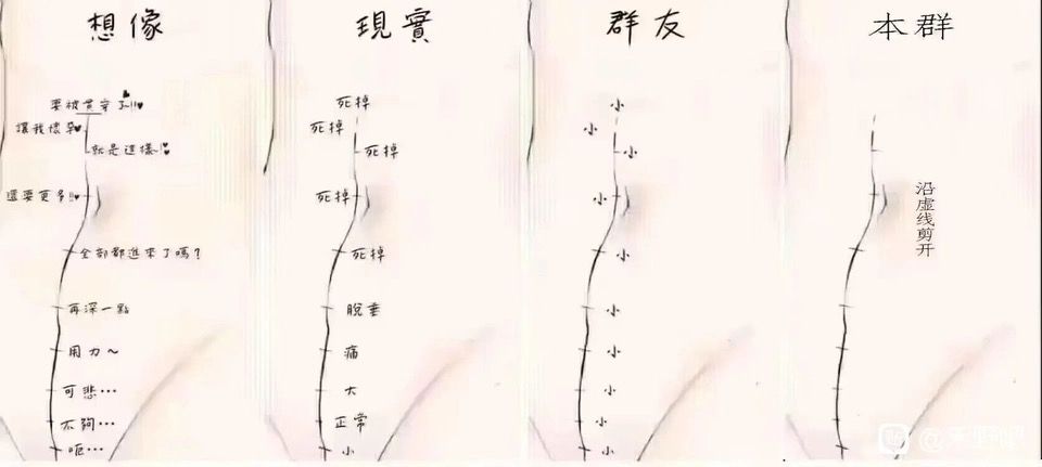 [xp氵]下腹部定规这个tag太涩了吧，是哪个天才想出来的 178