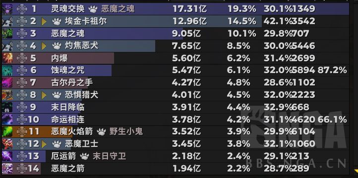 [pve] PTR恶魔天赋构想 NGA玩家社区