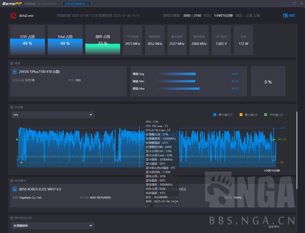 618组了台电脑，一些数据可以给兄弟们参考下 NGA玩家社区