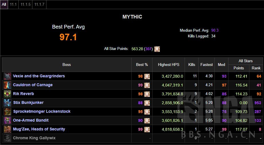 [国服][PVE][恩护] 找一个活动时间周一到周四的三天团，进度M5-8皆可(已找到) 178