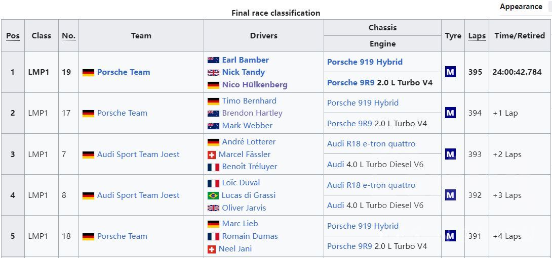 [F1]霍肯伯格这老哥拖拉机越开越快了？ NGA玩家社区