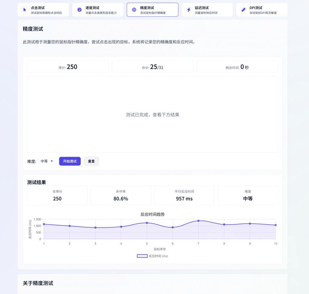 我这B反应速度基本告别FPS了 NGA玩家社区