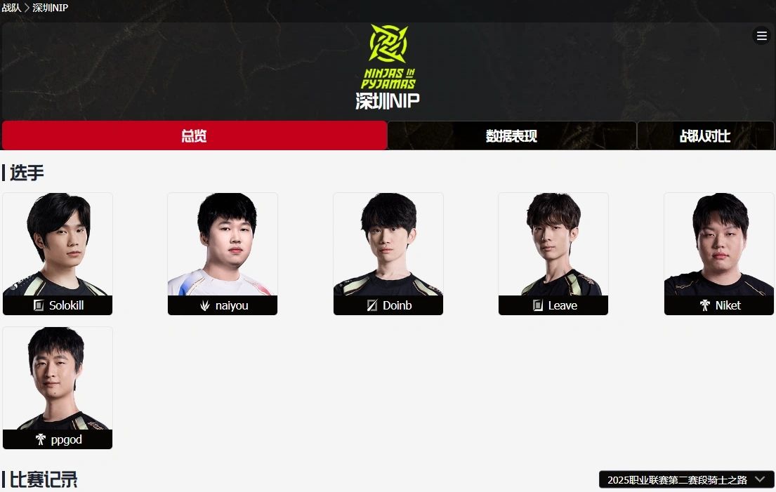 [本赛区赛事]nip最新阵容 NGA玩家社区