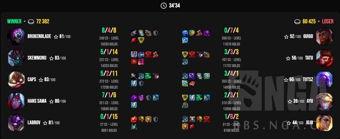 [国际赛事] 25MSI比赛Sheep Stats的选手评分记录帖(更新完毕) NGA玩家社区