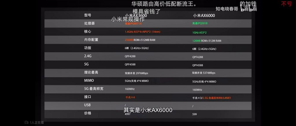 买了小米路由的 注意了 AX3000T缩cpu NGA玩家社区
