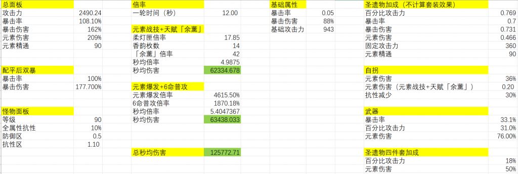 [强度讨论] (已更新v4)伊涅芙个人输出水平拉表，对比调香师 NGA玩家社区