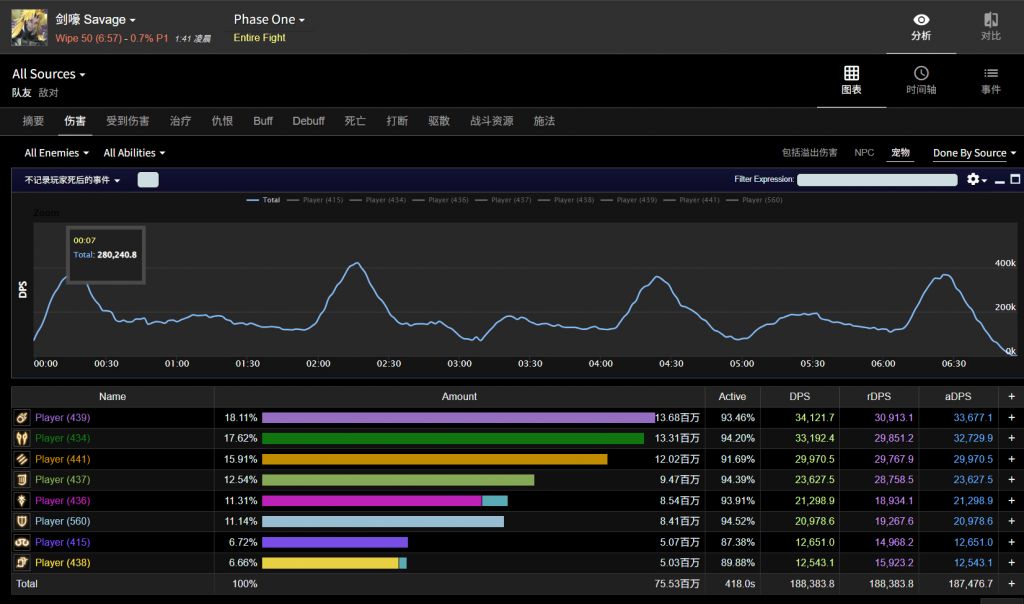 [破瓜群享]首月奶妈指点首周H2奶轴江山，H2拼尽全力给团队兜底反被造谣 NGA玩家社区