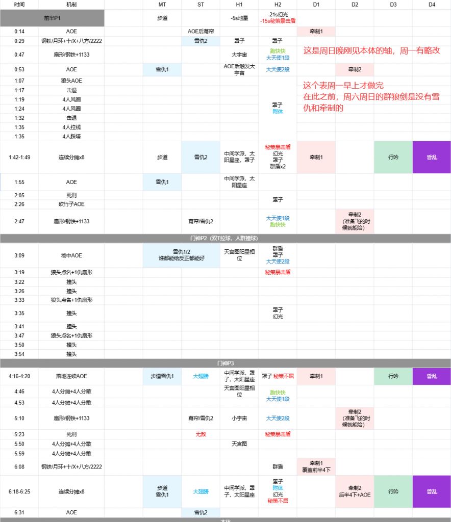 [破瓜群享]首月奶妈指点首周H2奶轴江山，H2拼尽全力给团队兜底反被造谣 NGA玩家社区