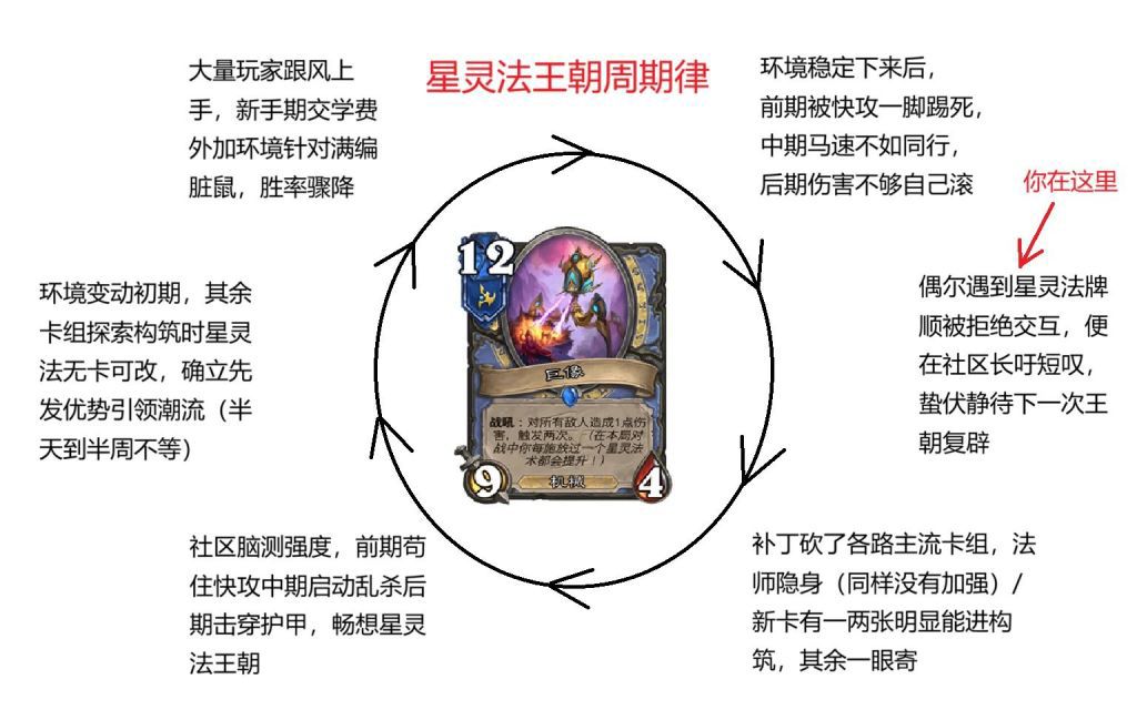 话说星灵法要怎么加强才能让法师当一次t0。 NGA玩家社区