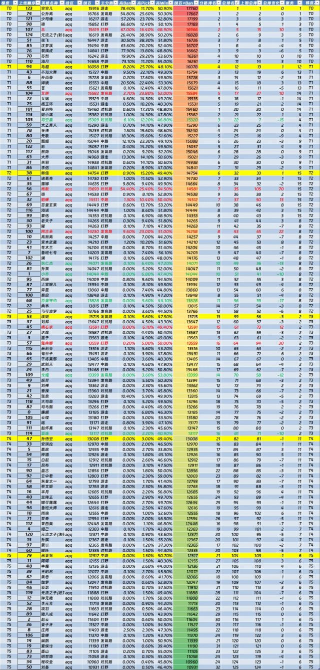 这苏烈什么情况，这不比雅典娜还超标？ NGA玩家社区