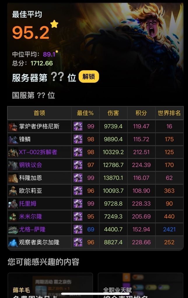 巫妖王之怒 cjq想找一个第一周可以过hlk的团 NGA玩家社区