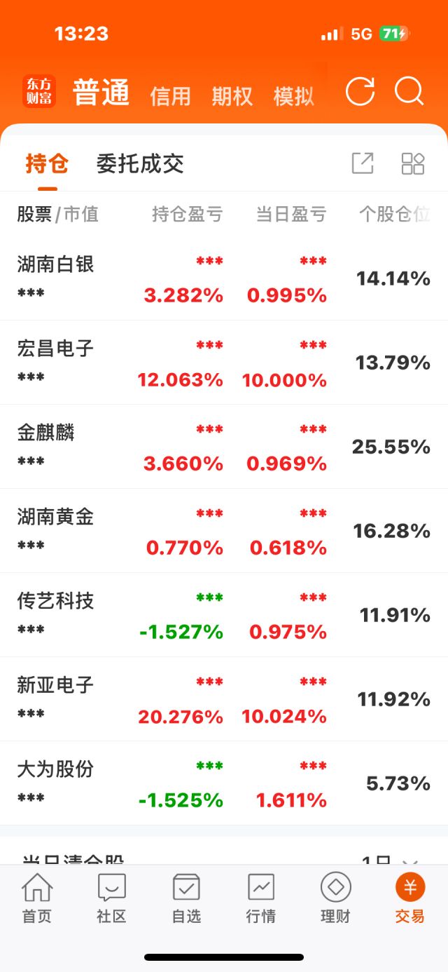涨疯了 大盘必上3500 NGA玩家社区