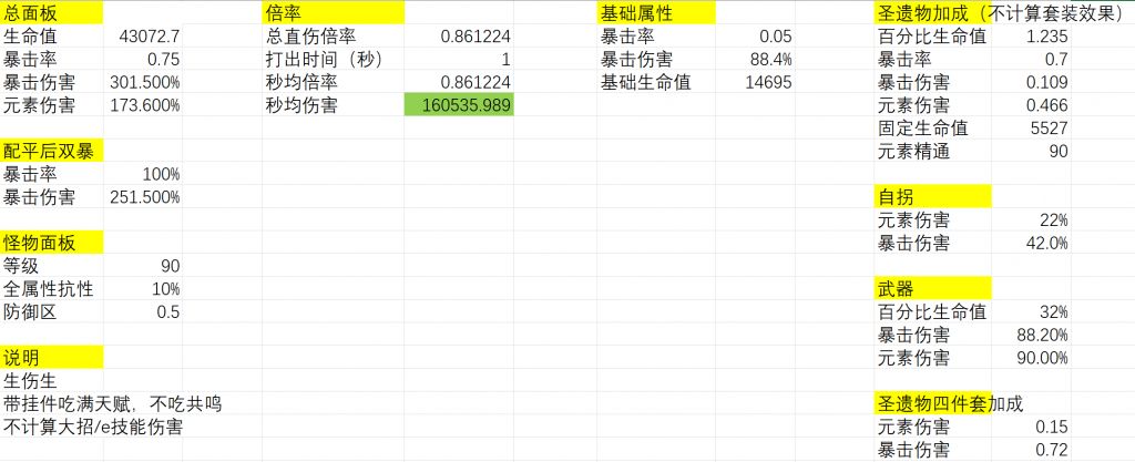 [强度讨论] (已更新v4)伊涅芙个人输出水平拉表，对比调香师 NGA玩家社区