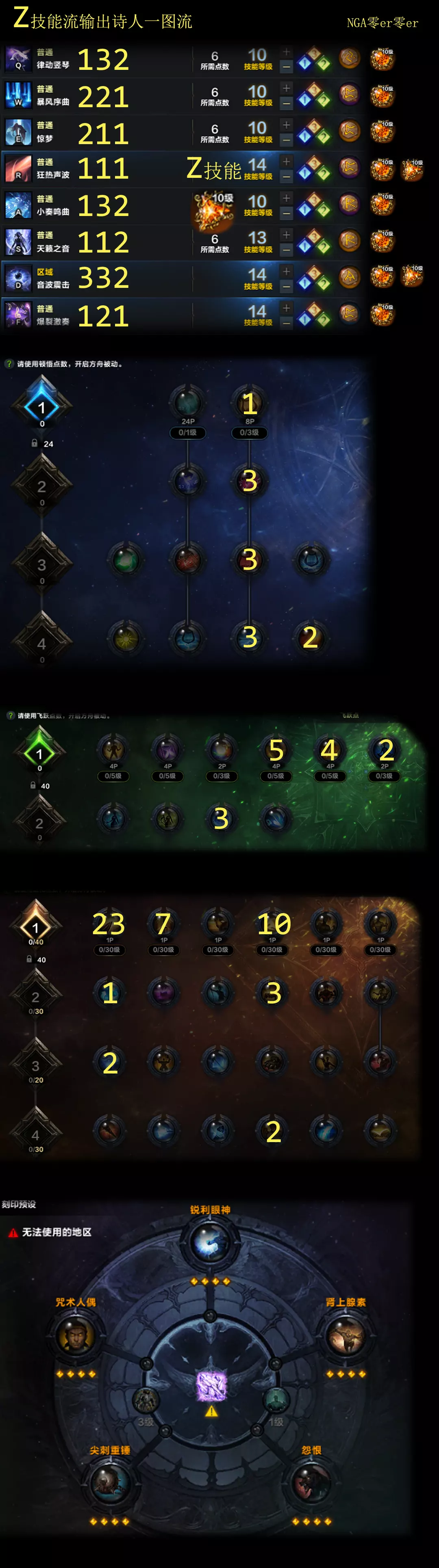 [攻略] Z技能流输出诗人一图流(只有T4改版后才能用) NGA玩家社区
