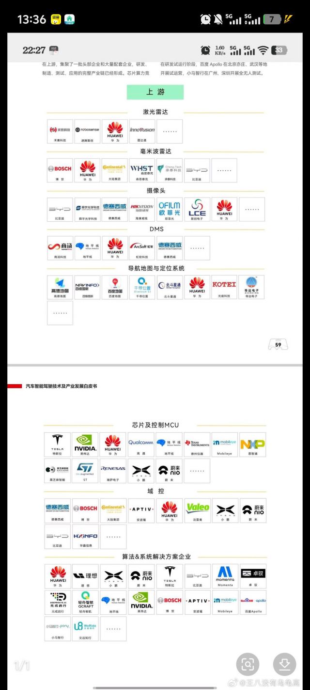 最近出的智能驾驶白皮书显示中国智能驾驶技术产业链都有 NGA玩家社区