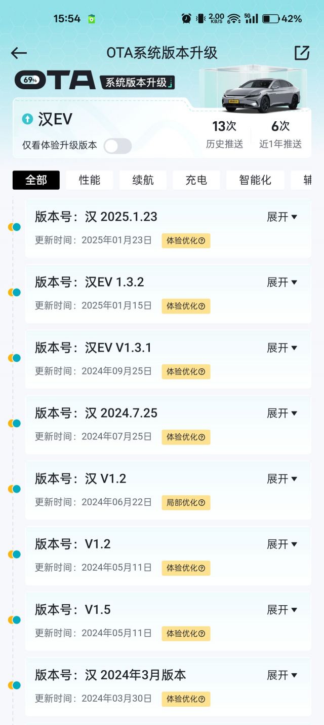 比亚迪的OTA明显变多了 NGA玩家社区