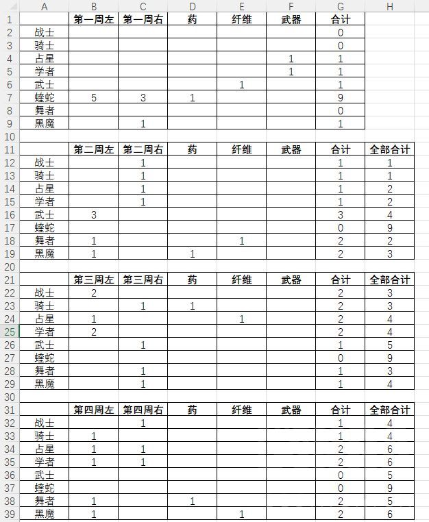 [黑泥氵] 不懂就问，这么分装备真的合理吗？TN首周的cd就应该默认给DPS吗？ NGA玩家社区