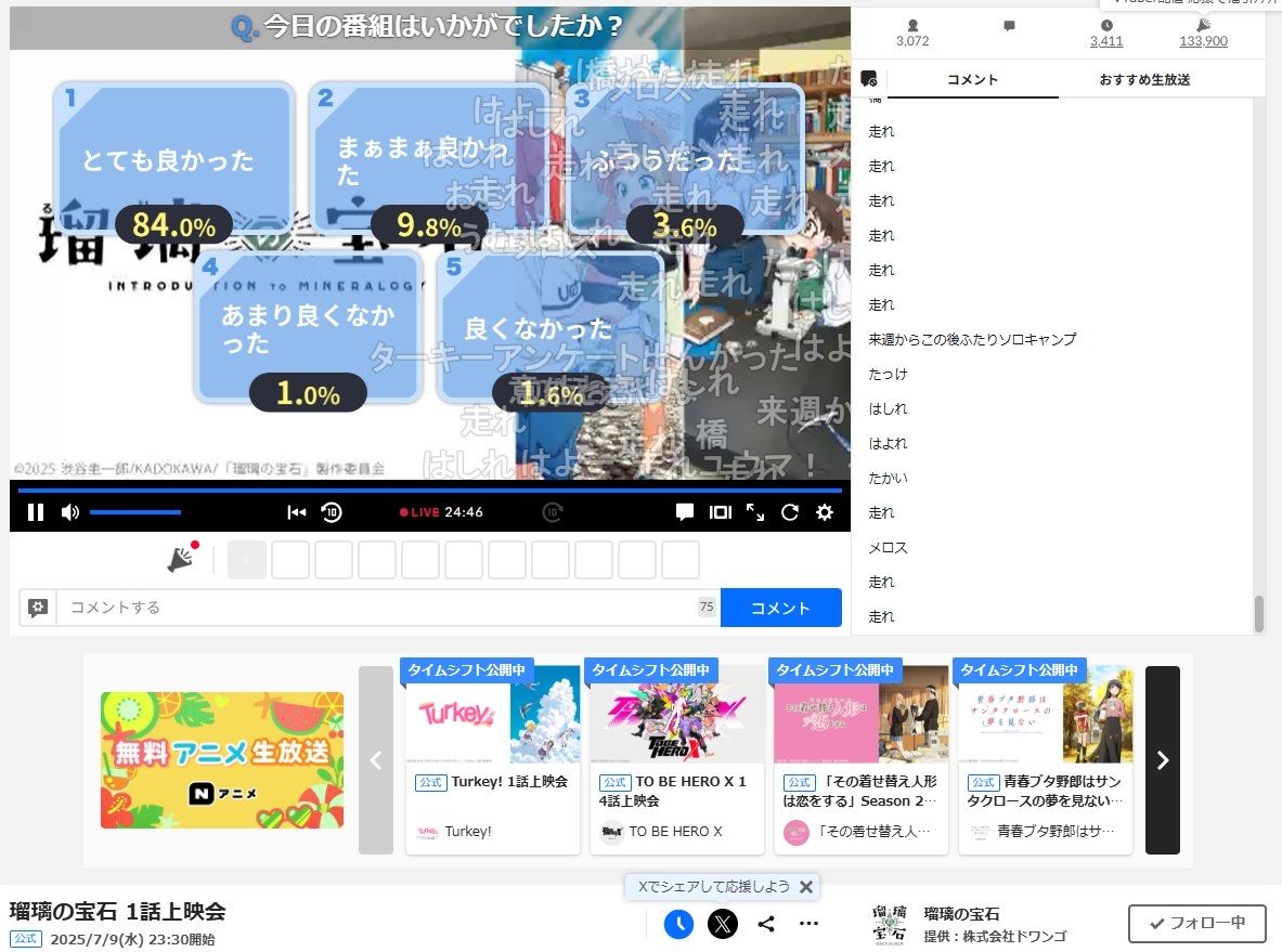 瑠璃的宝石第一话 nico好评率 NGA玩家社区