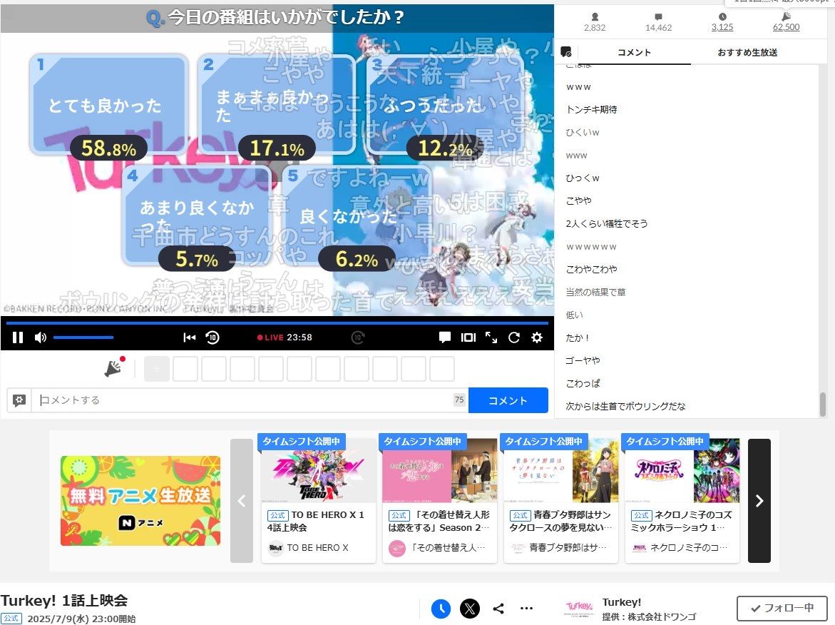 Turkey第一话 nico好评率 NGA玩家社区