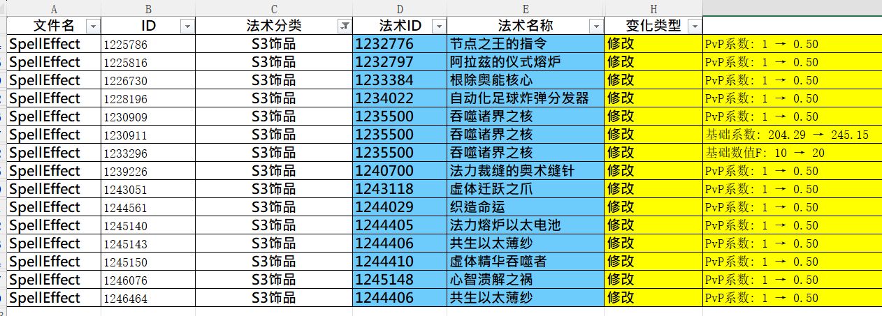 [PTR] 11.2 Build 61871 饰品改动部份(数据挖掘) NGA玩家社区
