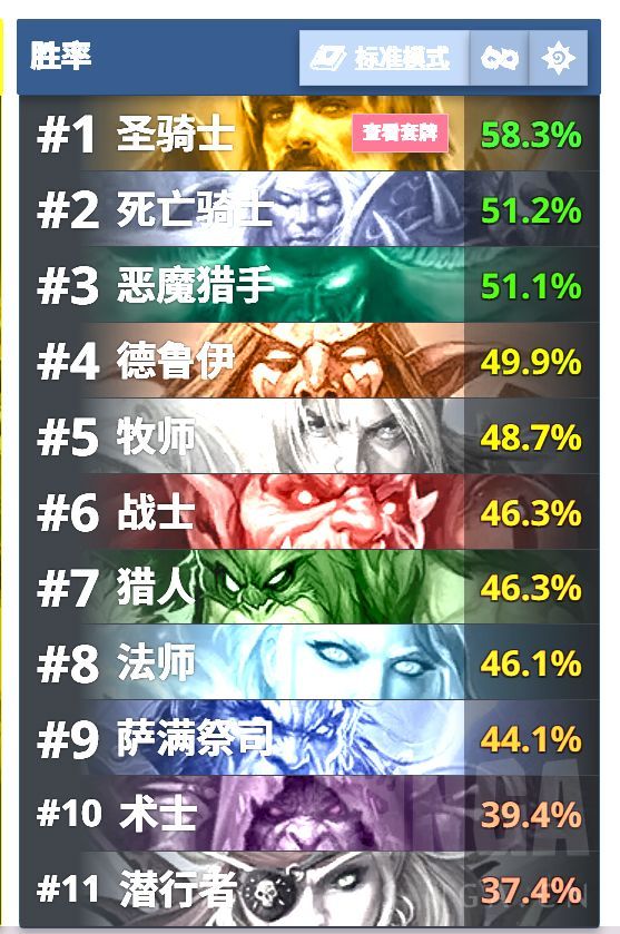 [破事水] 黄DK遥遥领先 NGA玩家社区