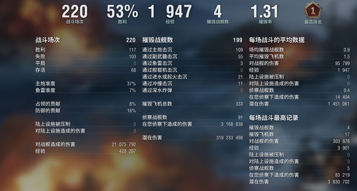 宝刀未老，末班车冲上黄金R1 NGA玩家社区