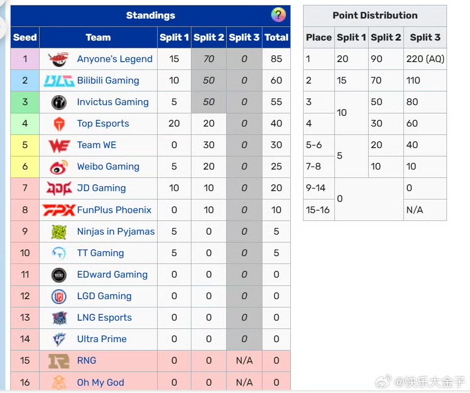 [国际赛事]blg看着今年进s赛都悬 NGA玩家社区